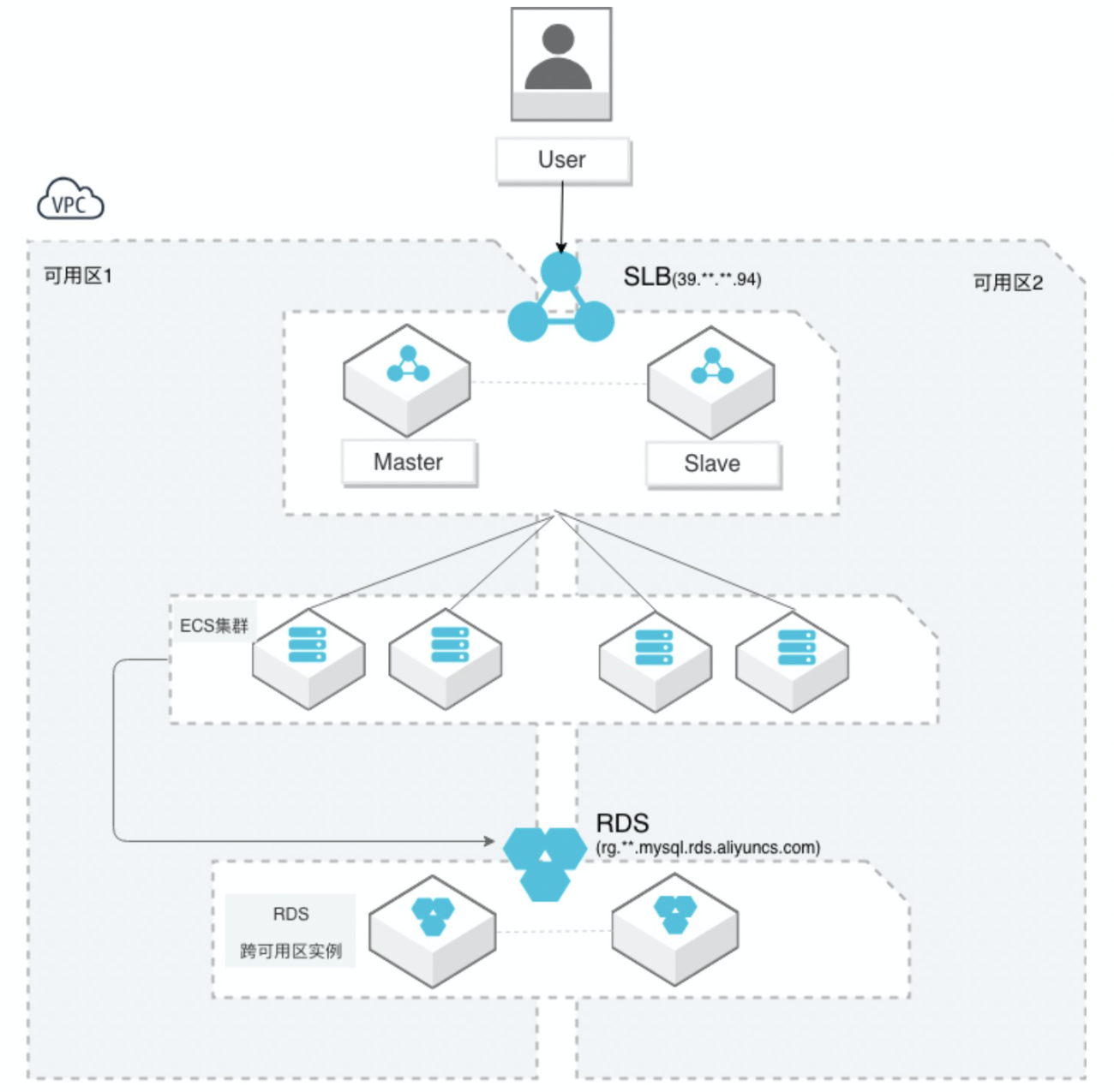 基于MaxCompute的大数据BI分析 - 阿里云