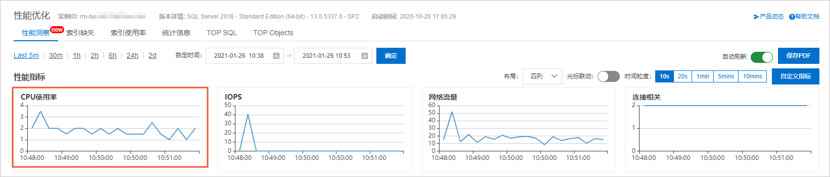 RDS SQL Server实例CPU高问题_Hehuyi_In的博客-CSDN博客